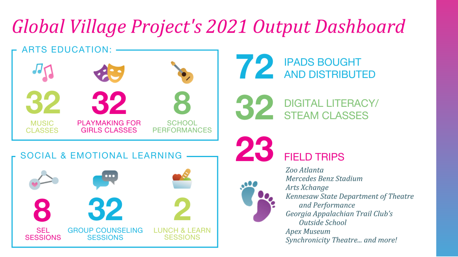 A Look Back on 2021: Educational Equity and the COVID-19 Pandemic ...